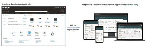 Faq Redwood Self Service Procurement App Replacing Purchase Requisitions Workarea — Cloud
