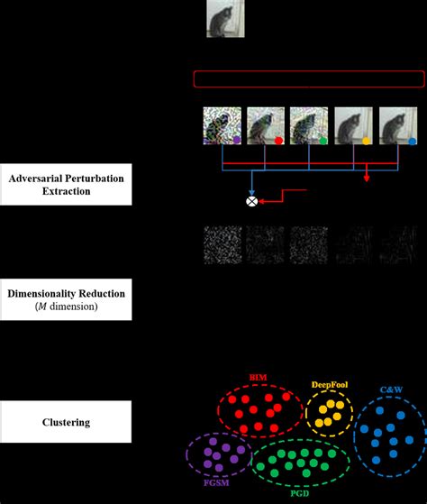 Overall Operation Of The Proposed Method Download Scientific Diagram