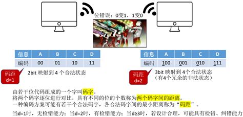 计算机组成原理笔记（王道考研） 第二章：数据的表示和运算18位字长的计算机怎么计算int Csdn博客