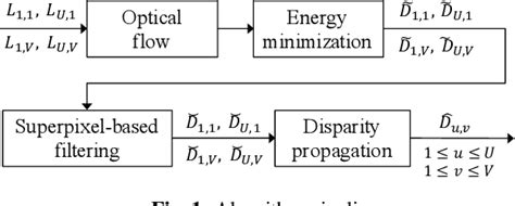 Figure 1 From Depth Estimation With Occlusion Handling From A Sparse