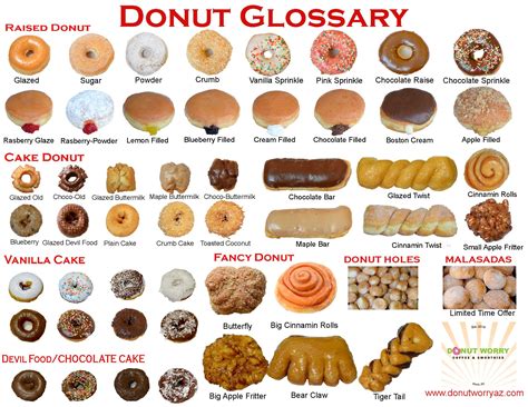 What Is A Donut Chart In Excel Free Printable Download