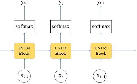 Figure 2 From Landslide Deformation Prediction Based On A Gnss Time Series Analysis And