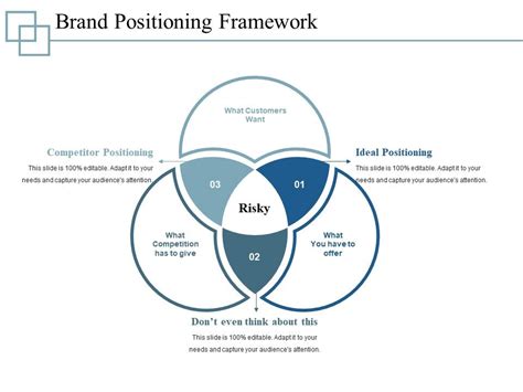 Brand Positioning Framework Presentation Powerpoint Templates 1 Powerpoint Slide Templates