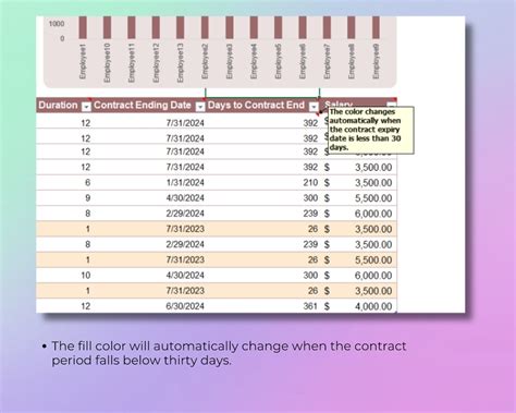 HR Employee Dashboard Template Excel Templates HR Employee Data Tracking Easy To Use For Any