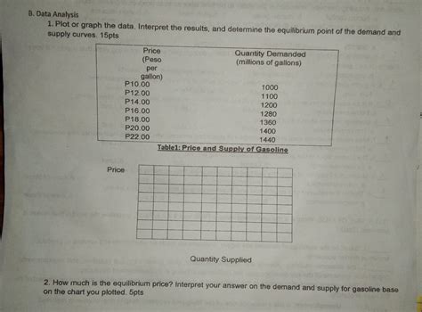 solved b data analysis 1 plot or graph the data interpret the