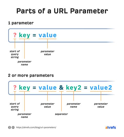 Parameter Urls A Guide For Beginners