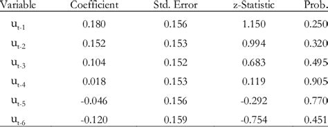Probit Estimation With Unemployment As An Explanatory Variable Download Table