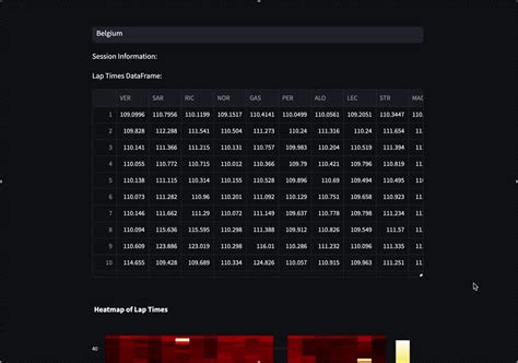 Salih Burak Gürhan On Linkedin Data Datascience Dataanalysis
