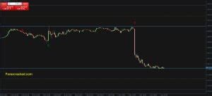 Binary Comodo MT4 Indicator For Forex And Binary Options Trading ForexCracked