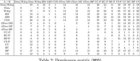 Table 2 From Deﬁning And Evaluating Heuristics For The Compilation Of