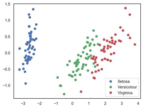 43 17 Unsupervised Learning — Ocademy Open Machine Learning Book