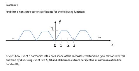Solved Please Find The First 5 Non Zero Fourier Coefficients