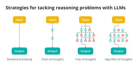 What Is An Algorithm Of Thoughts Aot