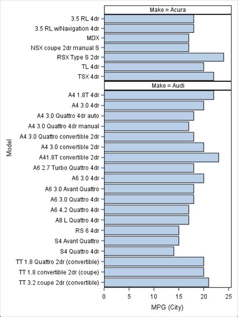 Sgpanel Different Categories In Each Panel Sas Support Communities