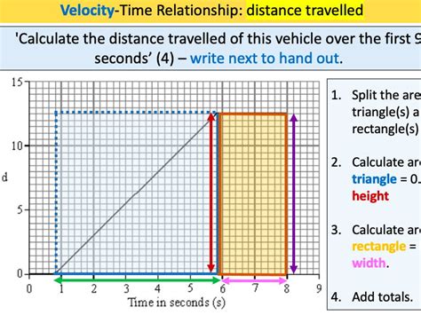 Velocity Time Graphs Teaching Resources
