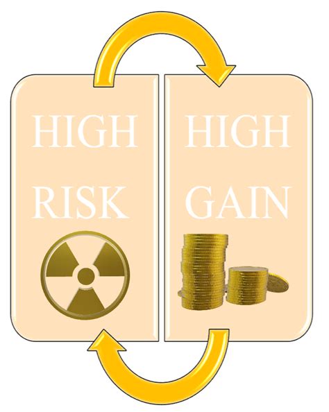 Trading Essential Trading Practices