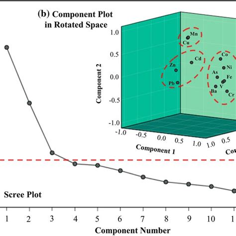 Principal Component Analysis Of Trace Elements In Drinking Water Download Scientific Diagram