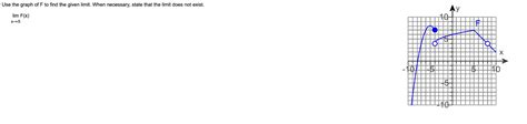 Solved Use The Graph Of Mathrm F To Find The Chegg