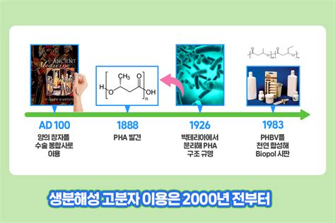 월간화학 생분해성 플라스틱 시대의 도래 1
