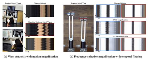 Magnifying The Invisible This Artificial Intelligence AI Method Uses