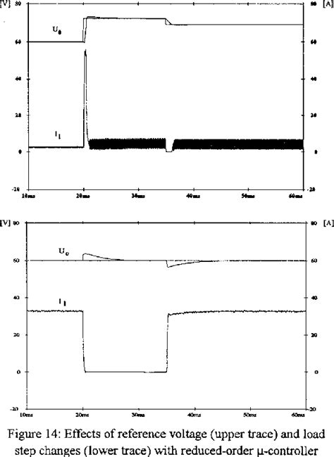 Figure 14 From Spl Mu Synthesis Of A Robust Voltage Controller For A