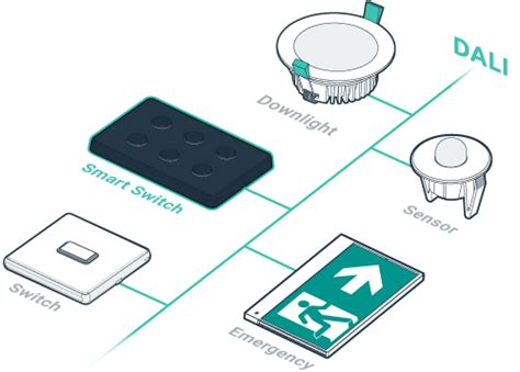 Smart Switch Zencontrol