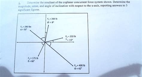 solved determine the resultant of the coplanar concurrent force system
