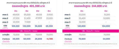 Computer Animation Visual Effect School Of Digital Media Sripatum University