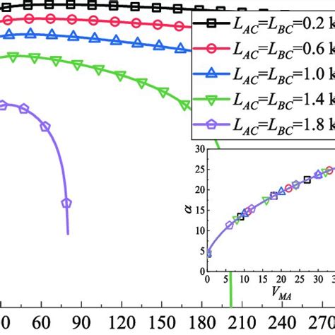 Pdf Simultaneous Two Way Classical Communication And Measurement Device Independent Quantum