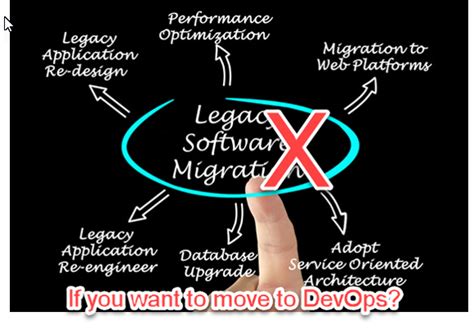 Module 3 Devops Transition