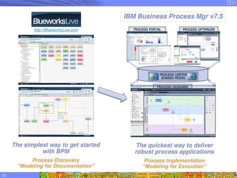 PPT IBM Blueworks Live Overview And Whats New PowerPoint Presentation ID 5572706