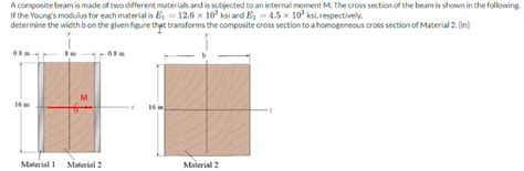 solved a composite beam is made of two different materials