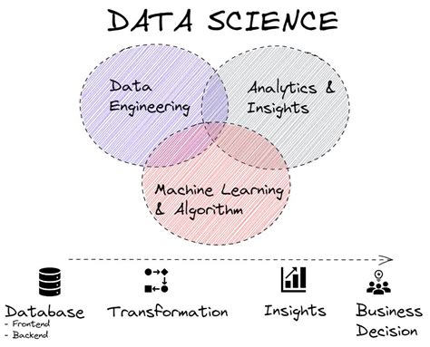 Muhammad Muhsi Sidik On Linkedin Data Science Demystified Daily Dose