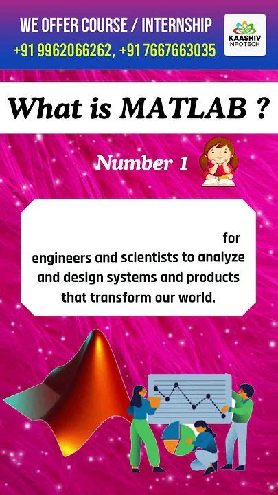 Kaashiv Infotech On Linkedin What Is Matlab Matlab Features And Types