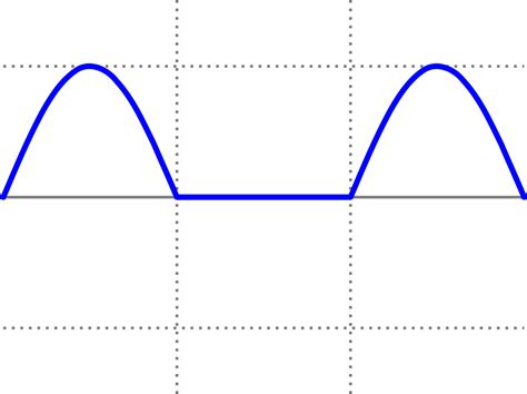 Download Blue Sine Wave Graph