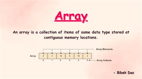 Array Data Structure And Its Type Ppt