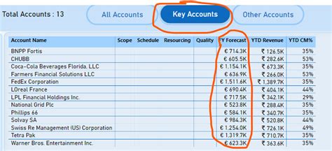 calculated column dax is not working as expected microsoft fabric community