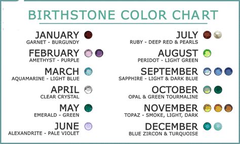 Birthstone Colors By Month And Their Meaning Ultimate Guide For Gemstone Lovers