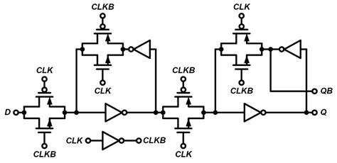 Is There Any Way To Implement The Asynchronous Reset