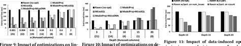Figure 11 From End To End Optimization Of Machine Learning Prediction Queries Semantic Scholar