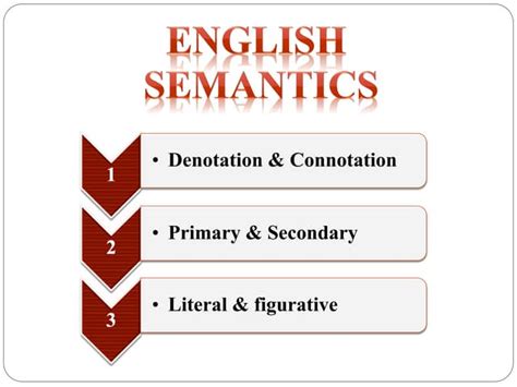 Semantics Exegesis Iipdf Traductorado Técnico Ppt