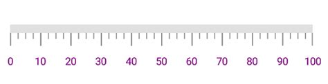 labels in xamarin linear gauge control syncfusion