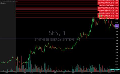 Opening Range Breakout Orb Large Price Targets — Indicator By Darksidetrader — Tradingview
