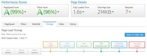 Native Nginx Caching With Extra Redis Sauce Hostnexus Blog