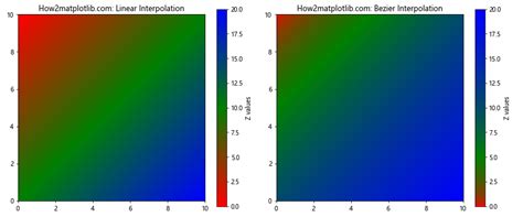 matplotlib 从表格数据创建自定义色彩映射的全面指南 极客笔记