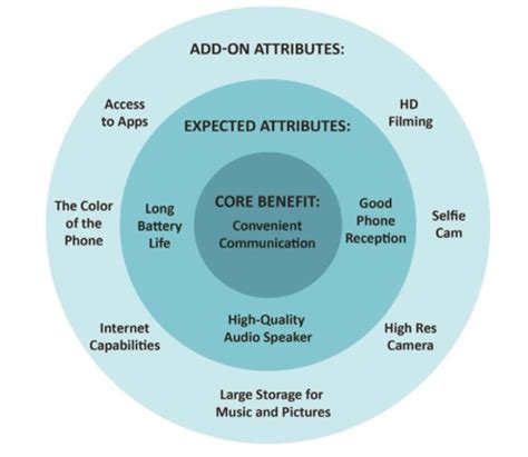 Mkt 291 Ch 6 Flashcards Quizlet