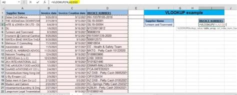 Vlookup Function Step By Step Process With Example