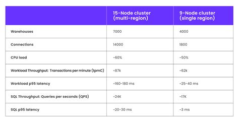 Ideal Isnt Real Stress Testing Cockroachdbs Resilience