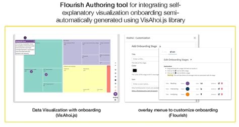 Authoring Tool For Data Journalists Integrating Self Explanatory Visualization Onboarding