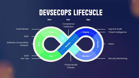 Boost Cicd Security Best Devsecops Tools For 2025